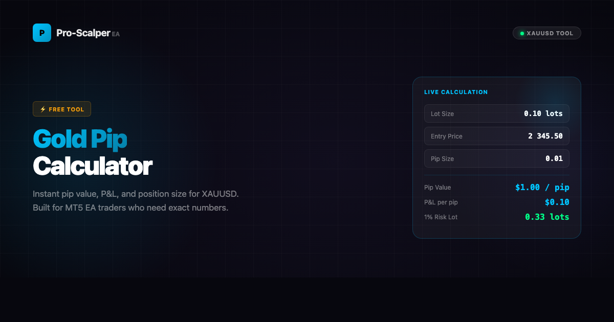 Gold Pip Calculator — XAUUSD Pip Value & Position Size Tool | Pro-Scalper