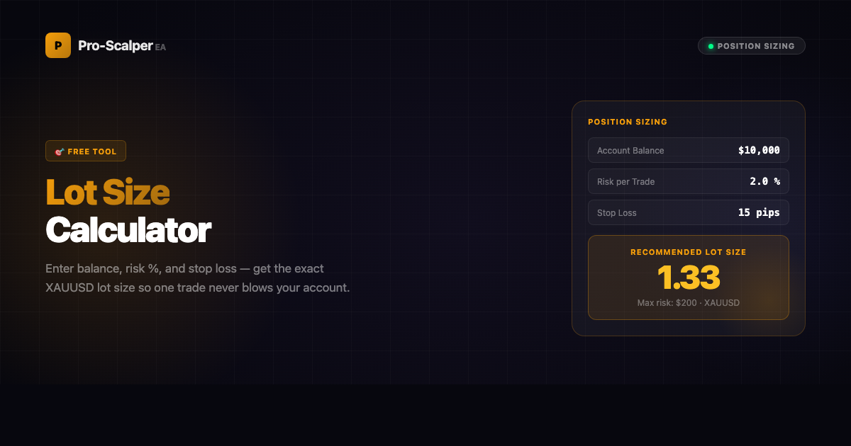 Gold Lot Size Calculator — XAUUSD Position Sizing Tool | Pro-Scalper