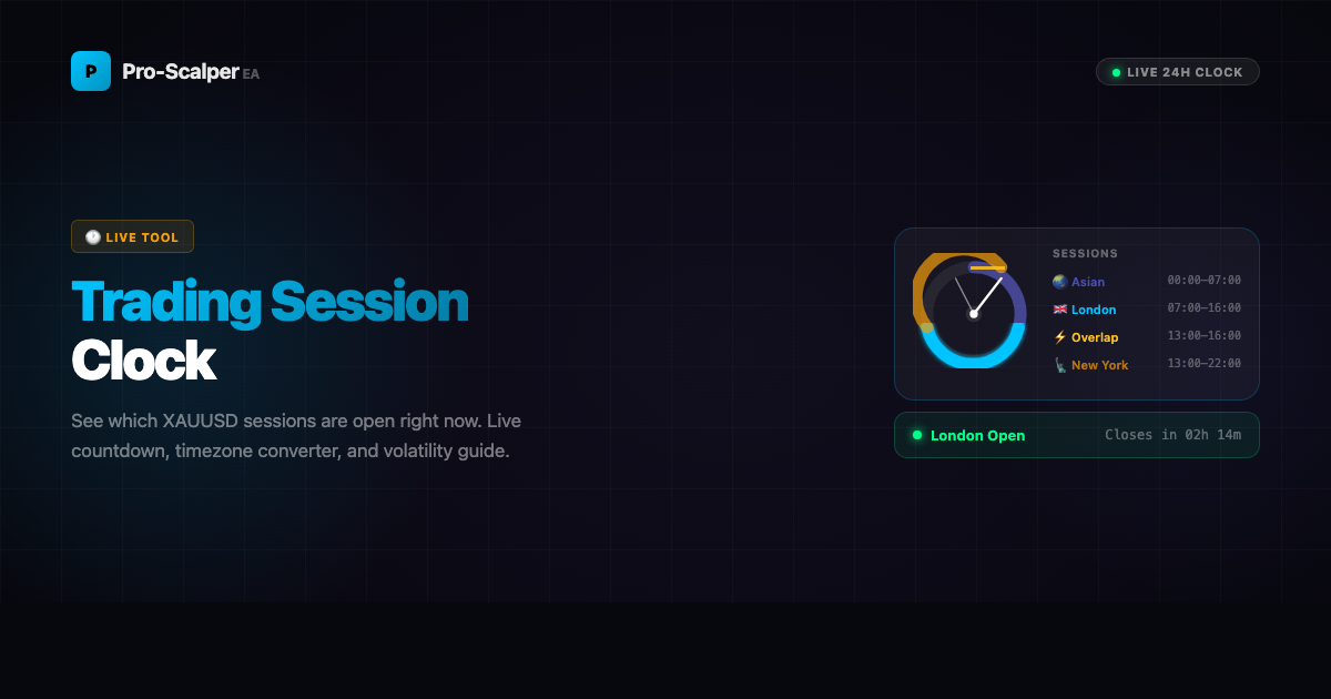 Gold Trading Session Clock — Live XAUUSD Sessions | Pro-Scalper | Pro ...