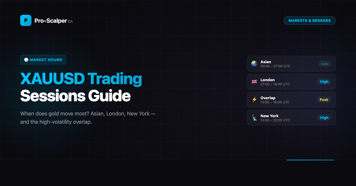 XAUUSD Trading Sessions: When Does Gold Move Most? (EA Guide) | Pro-Scalper